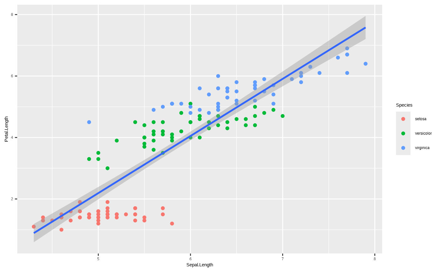 ggplot2 Tutorial • seizer ggplot2 Tutorial • seizer